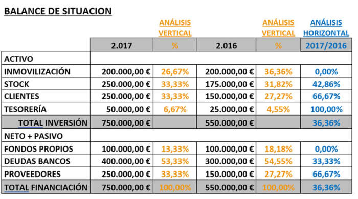 Balance económico - Ana Trenza