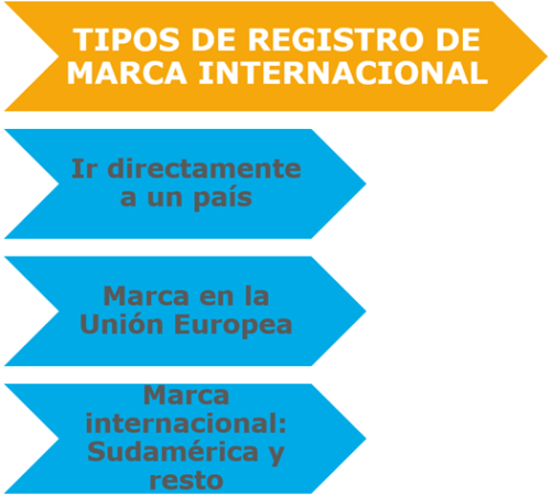 Cómo registrar una marca - Ana Trenza