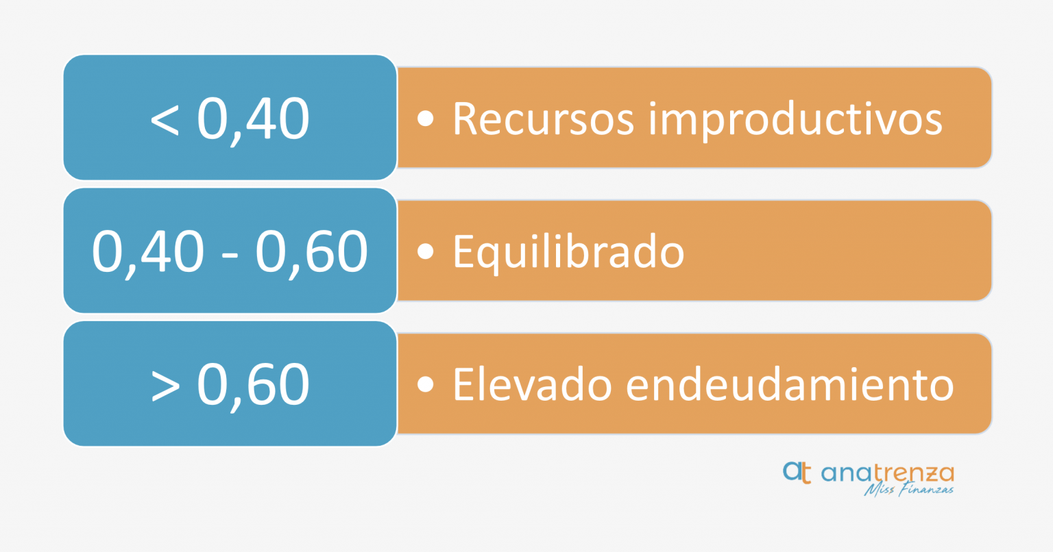 Ratio De Endeudamiento Qu Es Su F rmula Y Ejemplos ratio-de-endeudamiento-qu-es-su-f-rmula-y-ejemplos