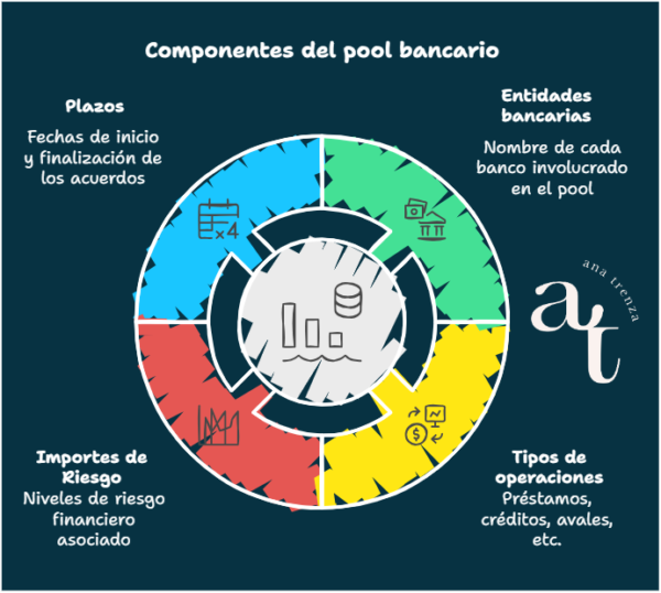 Pool Bancario - Ana Trenza
