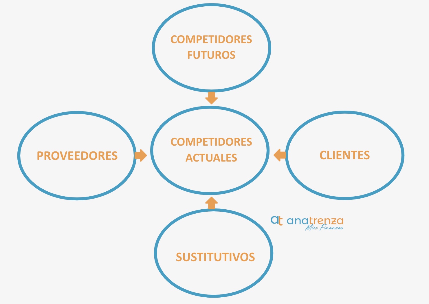 Ejemplo de 5 Fuerzas de Porter: Aplicación Práctica y Estrategias