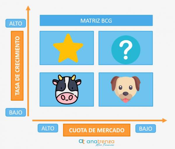 Matriz BCG - Ana Trenza
