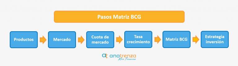 Matriz BCG - Ana Trenza