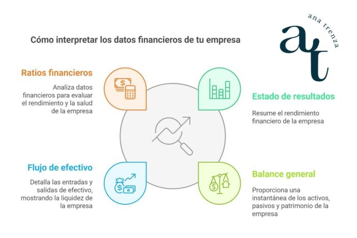 Análisis de datos financieros: decisiones estratégicas