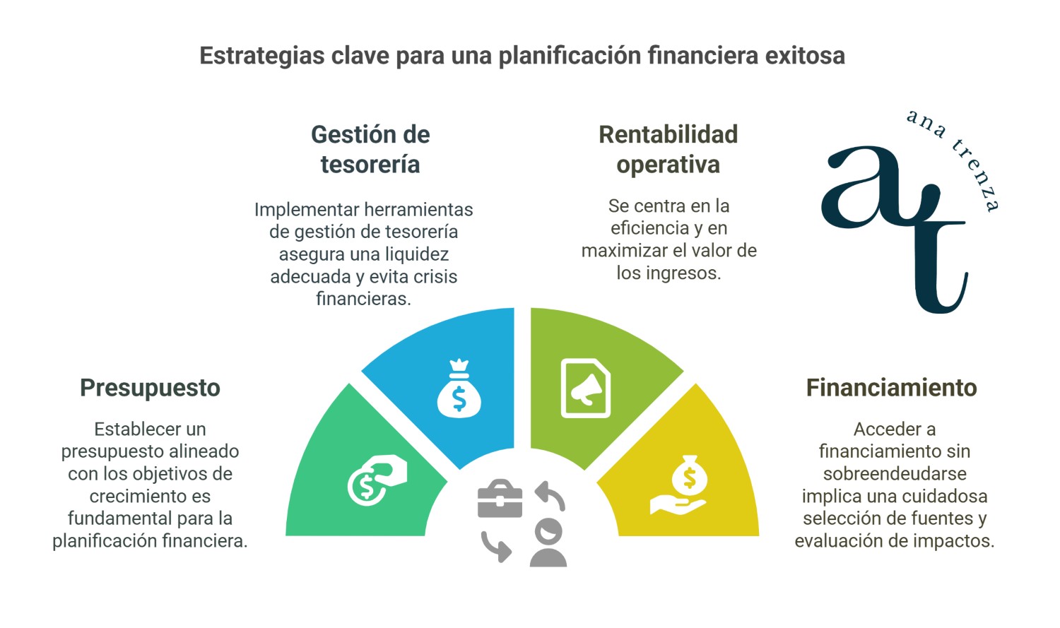 Planificación financiera para empresas en crecimiento